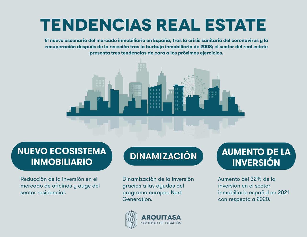 Infografia Real Estate