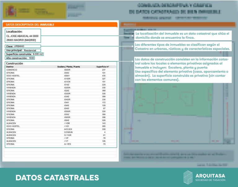 Datos Catastrales | Tipos y Cómo Solicitarlos en 2025